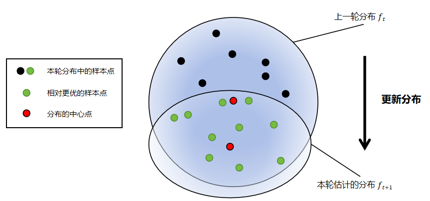 Learning Tetris Using the Noisy Cross-Entropy Method - Zhazi's Memo